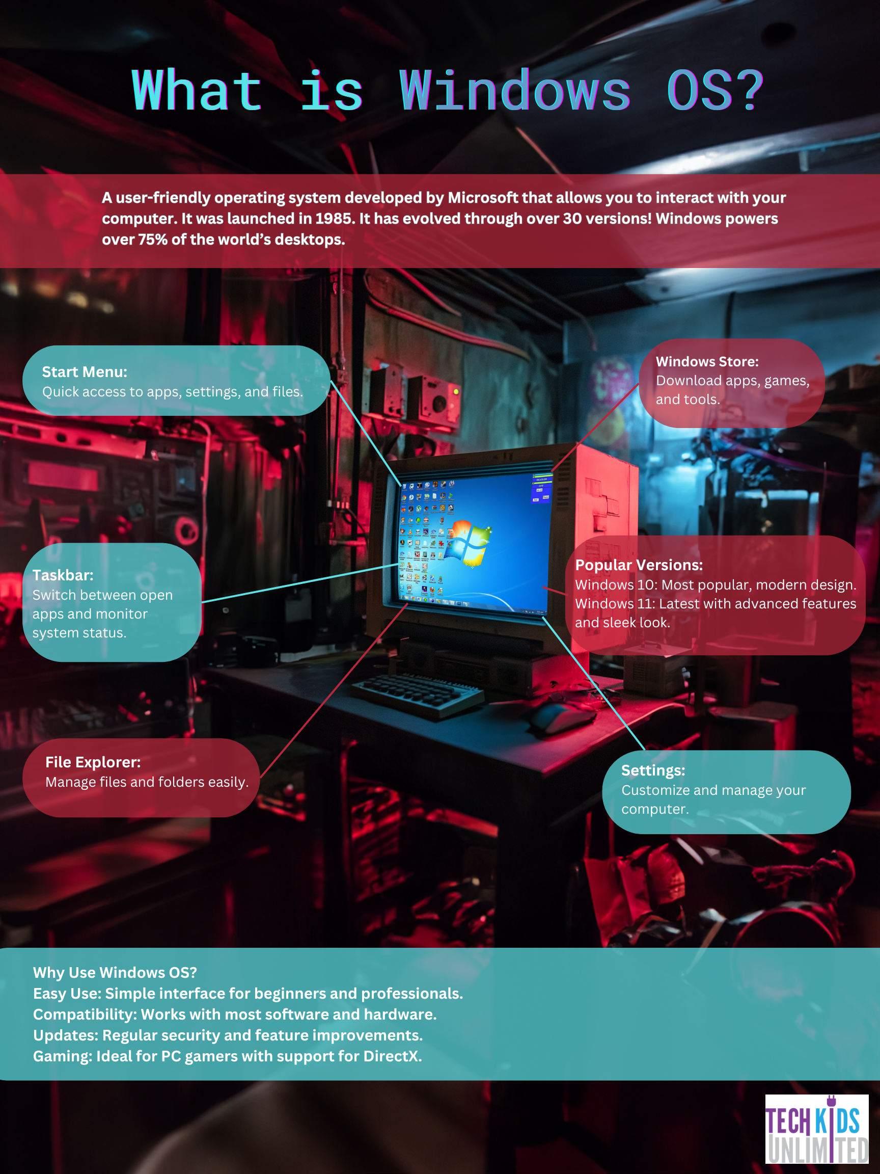 Infosys Pathfinders: Tech Poster Designs - Tech Unlimited